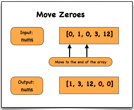 Move Zeroes - NamasteDev Blogs